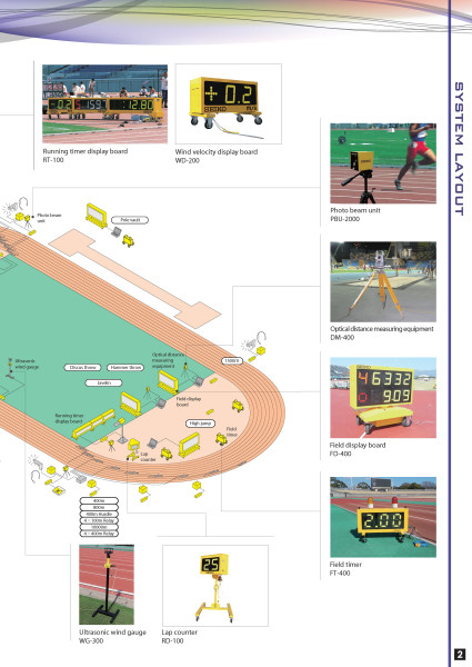 TRACK AND FIELD SYSTEMS, System Layout