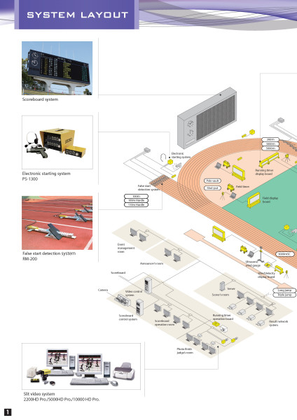 TRACK AND FIELD SYSTEMS, System Layout