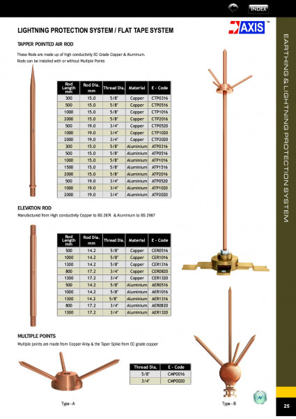 AXIS Copper Taper Pointed Air Rod Model. CTP