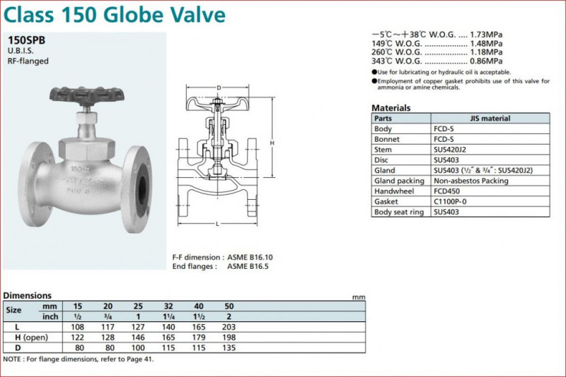 KITZ Ductile Iron Globe Valve FCD-S W.O.G. 150 Psi. Flanged Model. 10SPB