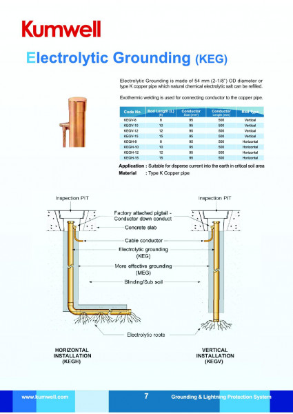 KUMWELL Electrolytic Grounding (KEG) Model. KEGV-8