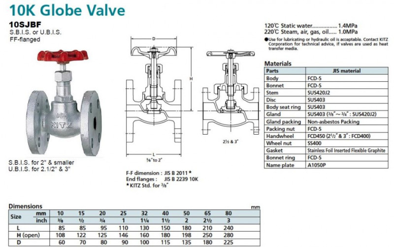 KITZ Ductile Iron Globe Valve FCD-S W.O.G. 10k Psi. Flanged Model. 10SJBF