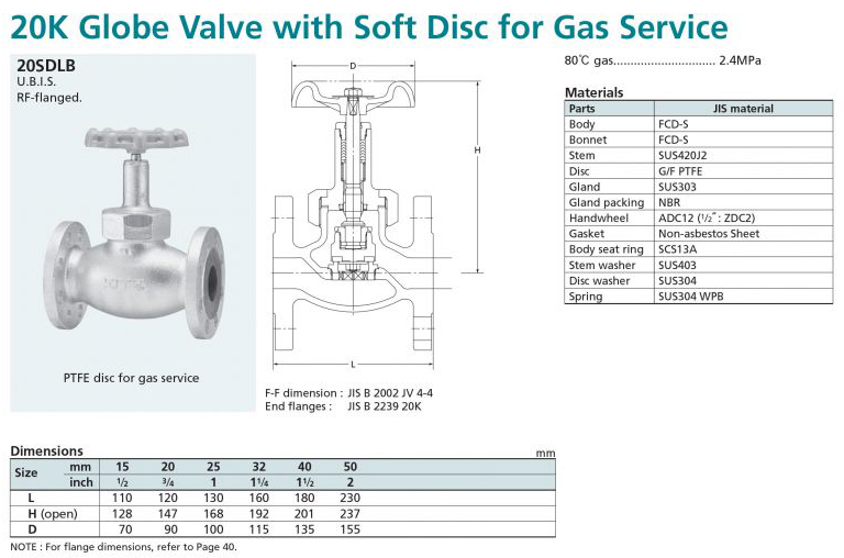 KITZ Ductile Iron Globe Valve FCD-S W.O.G. 20k Psi. Flanged Model. 20SDLB