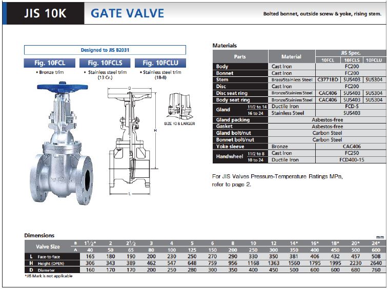 KITZ Cast Iron Gate Valve FC200 W.O.G. 10k Psi. Flanged Model. 10FCL