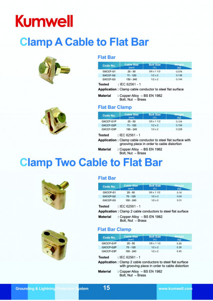 KUMWELL Ground Clamp Two Cable to Flat Bar Model. GXCCP