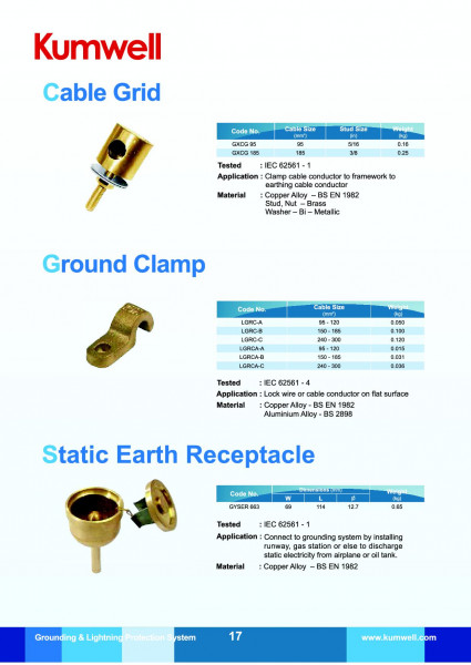 KUMWELL Cable Grid Model. GXCG