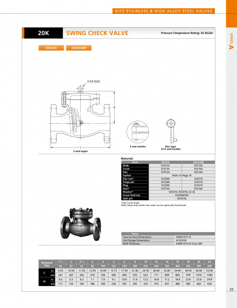 KITZ Stainless Steel Swing Check Valve 20k Psi. Flanged 1-1/2 Inch ...