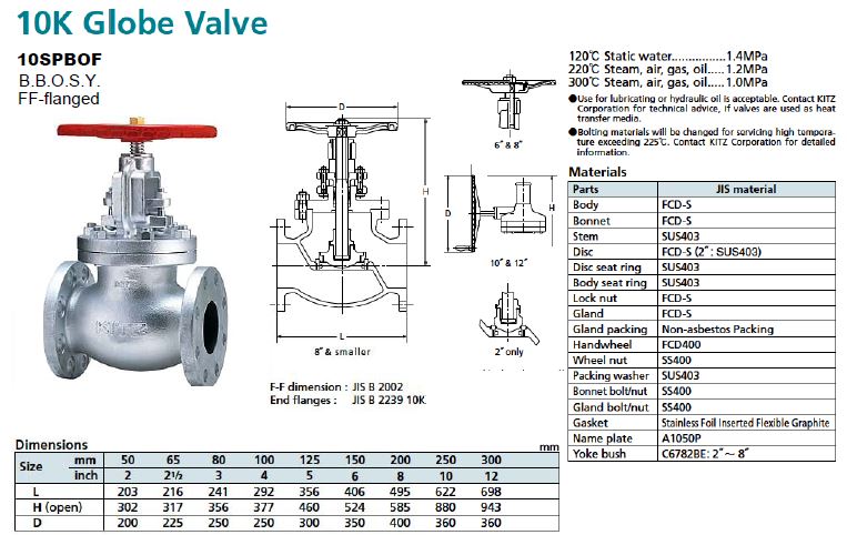 KITZ Ductile Iron Globe Valve FCD-S W.O.G. 10k Psi. Flanged Model. 10SPBOF
