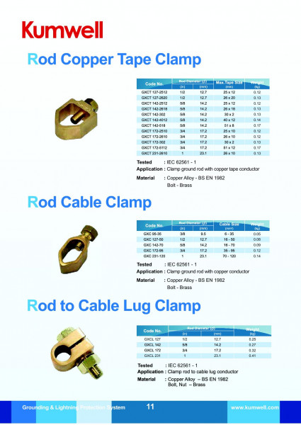 KUMWELL Rod to Cable Lug Clamp Model. GXCL