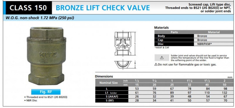 KITZ Bronze Check Valve W.O.G. 10K Psi. Thread End to BS21 Size 2 Inch ...