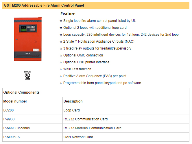 GST Single loop Fire alarm Control panel Model. GST-M200