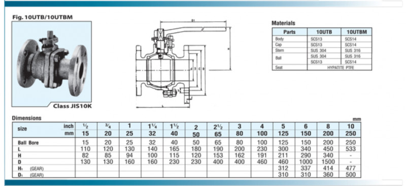 KITZ Ball Valve SCS14A W.O.G. 10k Psi. Flanged End Size 3/4 Inch. model. 10UTBM