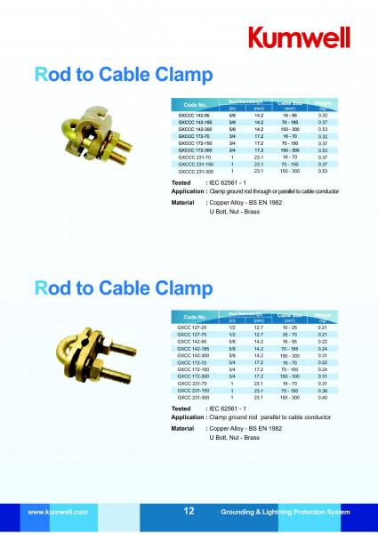 KUMWELL Ground Rod to Cable Clamp Model. GXCCC