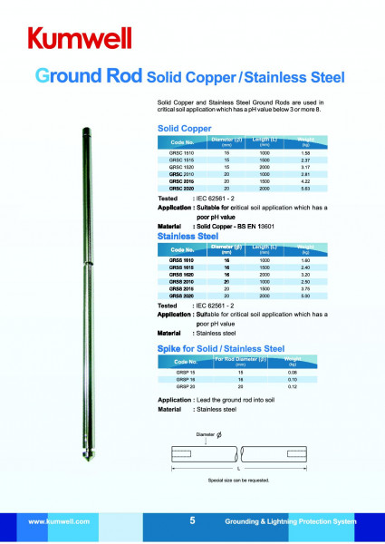 KUMWELL Stainless Steel Ground Rod Model. GRSS