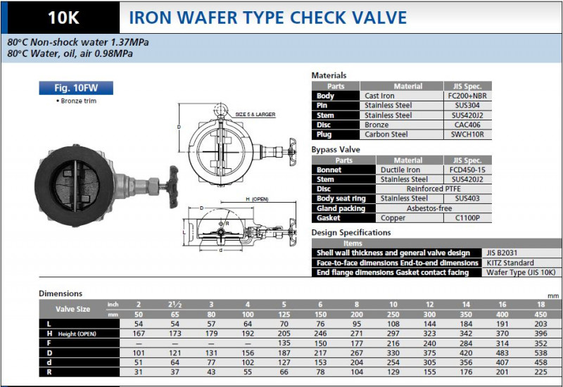 KITZ Wafer Check Valve FC200+NBR 10k Psi. 2 Inch. Model. 10FWZ