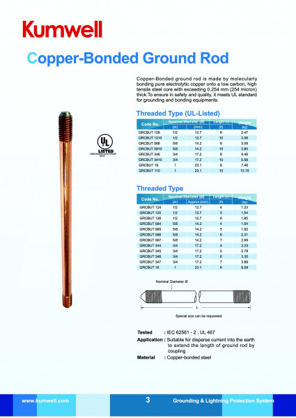 KUMWELL แท่งกราวด์ล่อฟ้า Copper UL Listed Threaded Type Model. GRCBUT