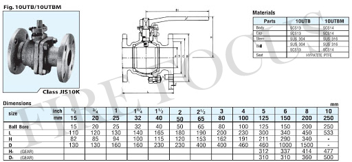 KITZ Stainless Steel Ball Valve SCS13A W.O.G. 10k Psi. Flanged End Size 1-1/2 Inch. model. 10UTB