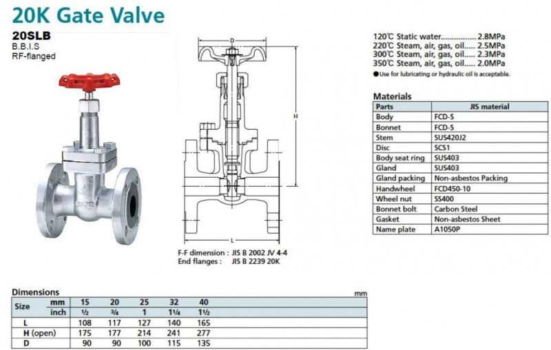 KITZ Ductile Iron Gate Valve FCD-S W.O.G. 20k Psi. Flanged Model. 20SLB