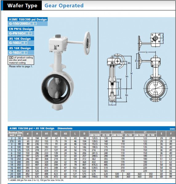 KITZ Ductile Iron Butterfly Valve FCD, EPDM 150P Wafer Gear Model. G-10DJ/E