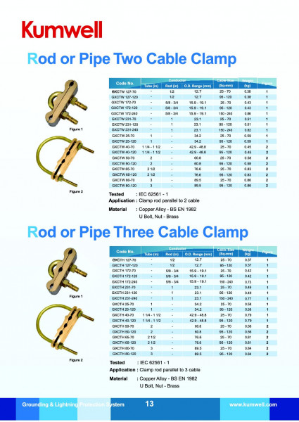 KUMWELL Ground Rod or Pipe Three Clamp Figure 1 Model. GXCTH