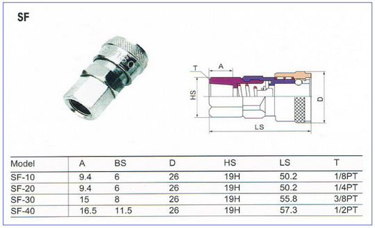 ข้อต่อสวมเร็ว Quick Coupler รุ่น SF